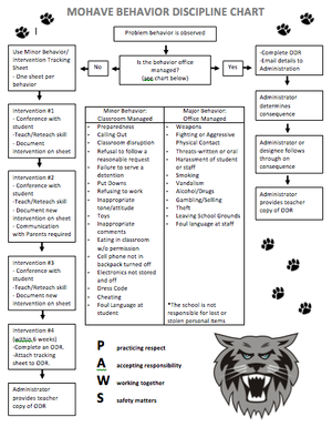 Behavior Flowchart 101: Tips for Equitable Discipline — KOI Education