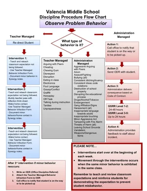Behavior Flowchart 101: Tips for Equitable Discipline — KOI Education