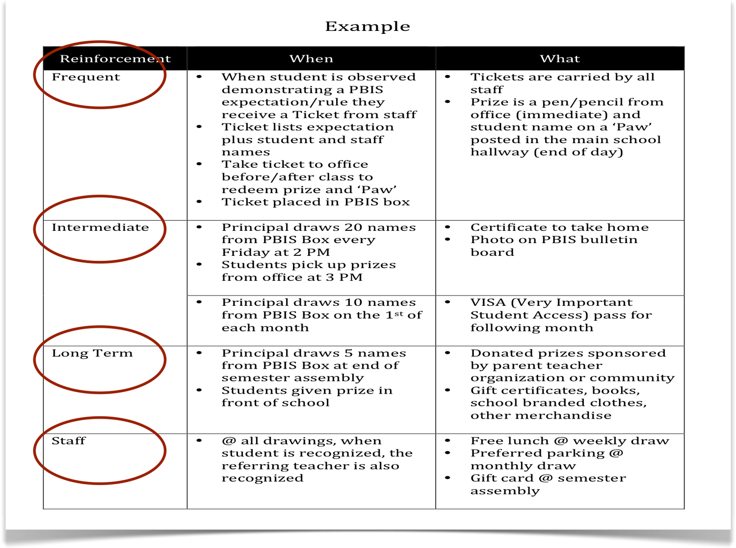 Grow Beyond Tickets with a 4-Part Reinforcement Matrix — KOI Education