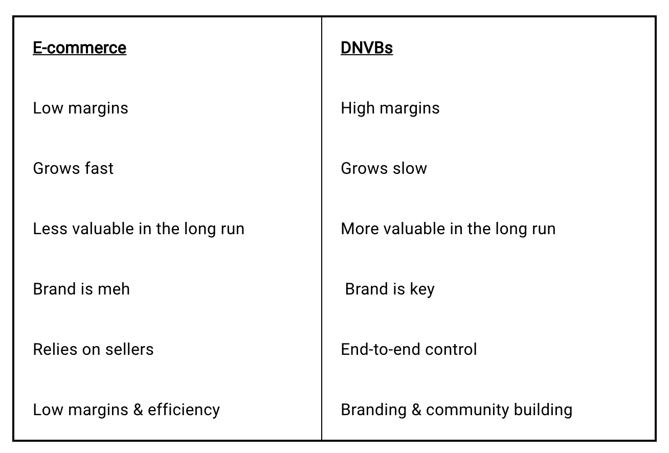 The Top 25 Digitally Native Vertical Brands 2017 - Association of