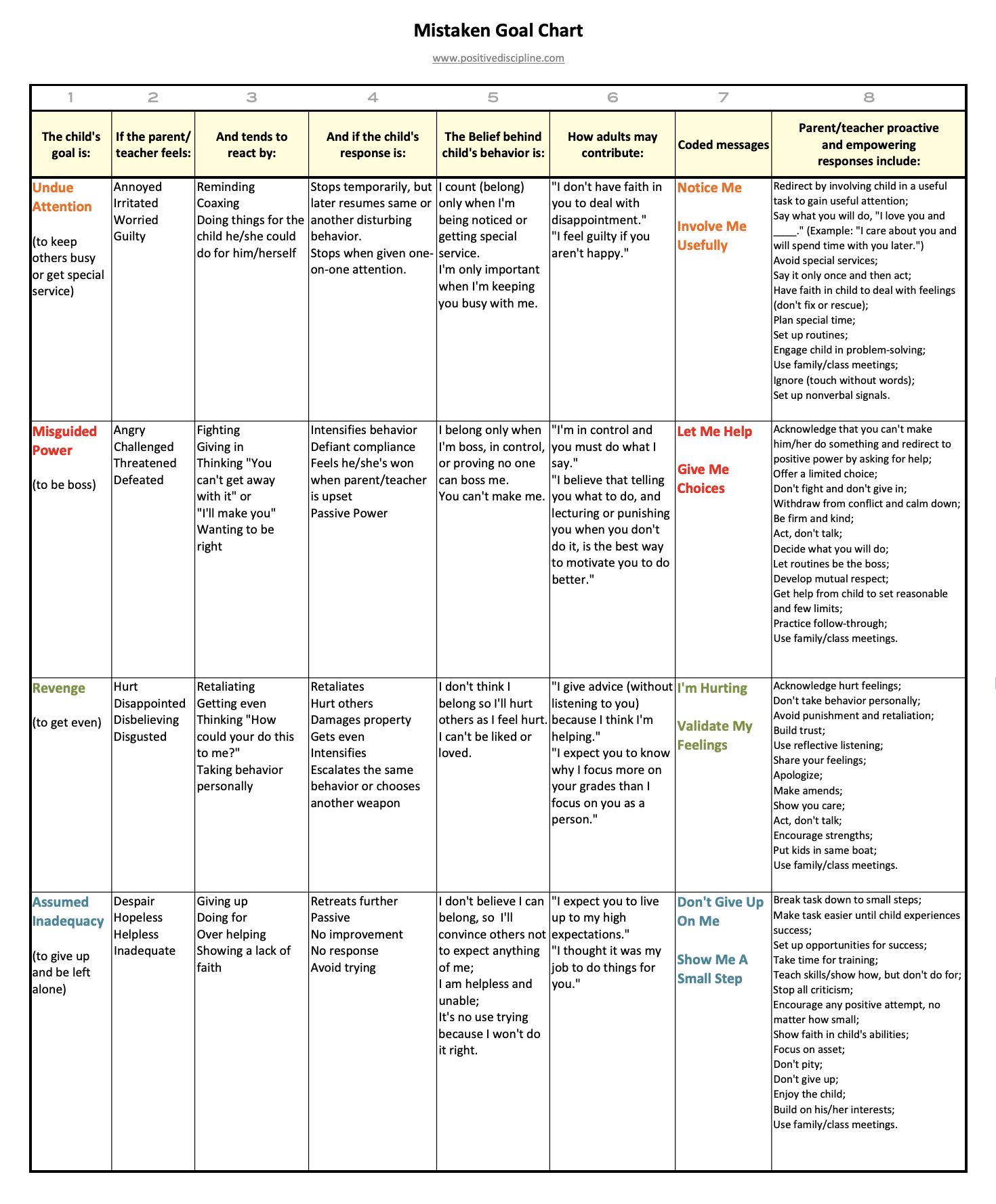 The Psychology of People Management: How to Motivate People to Be Their ...