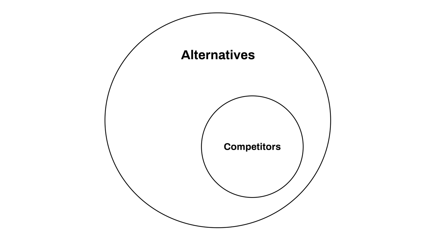What are Buffer’s competitors, er, alternatives? — Kevan Lee