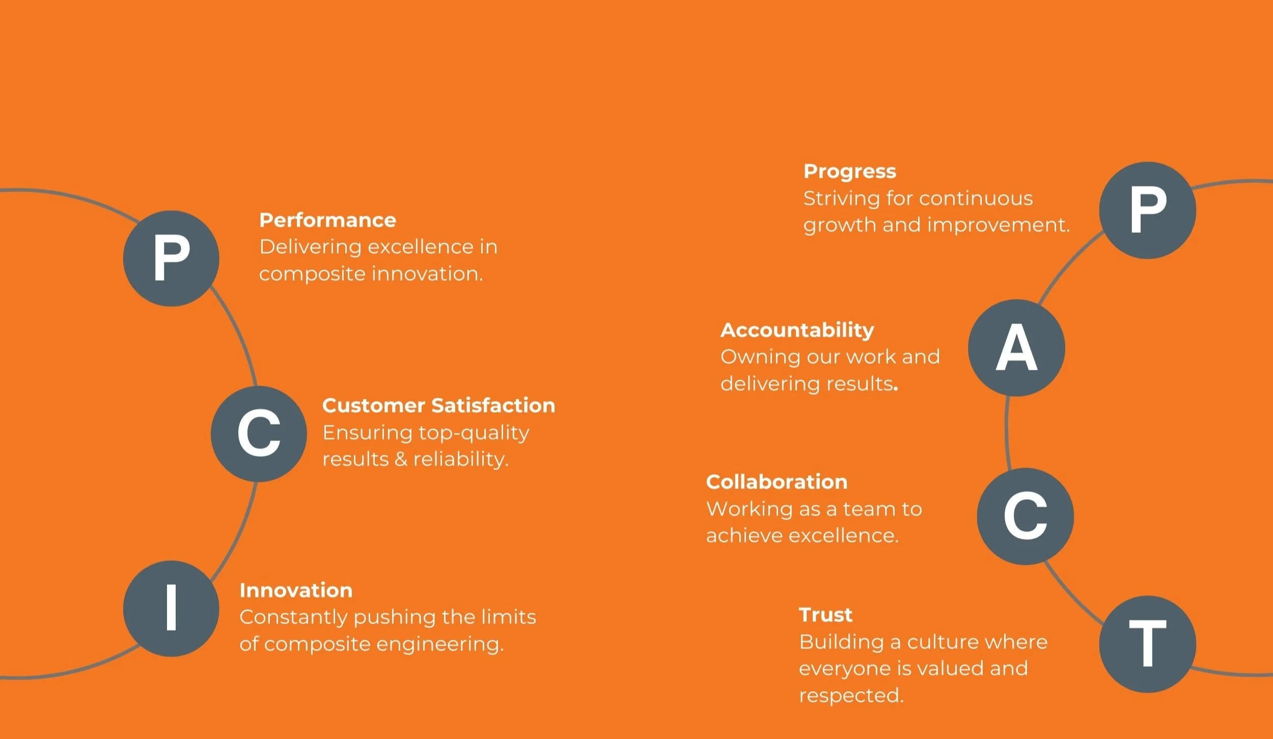 About Us — PCI Composites Manufacturing