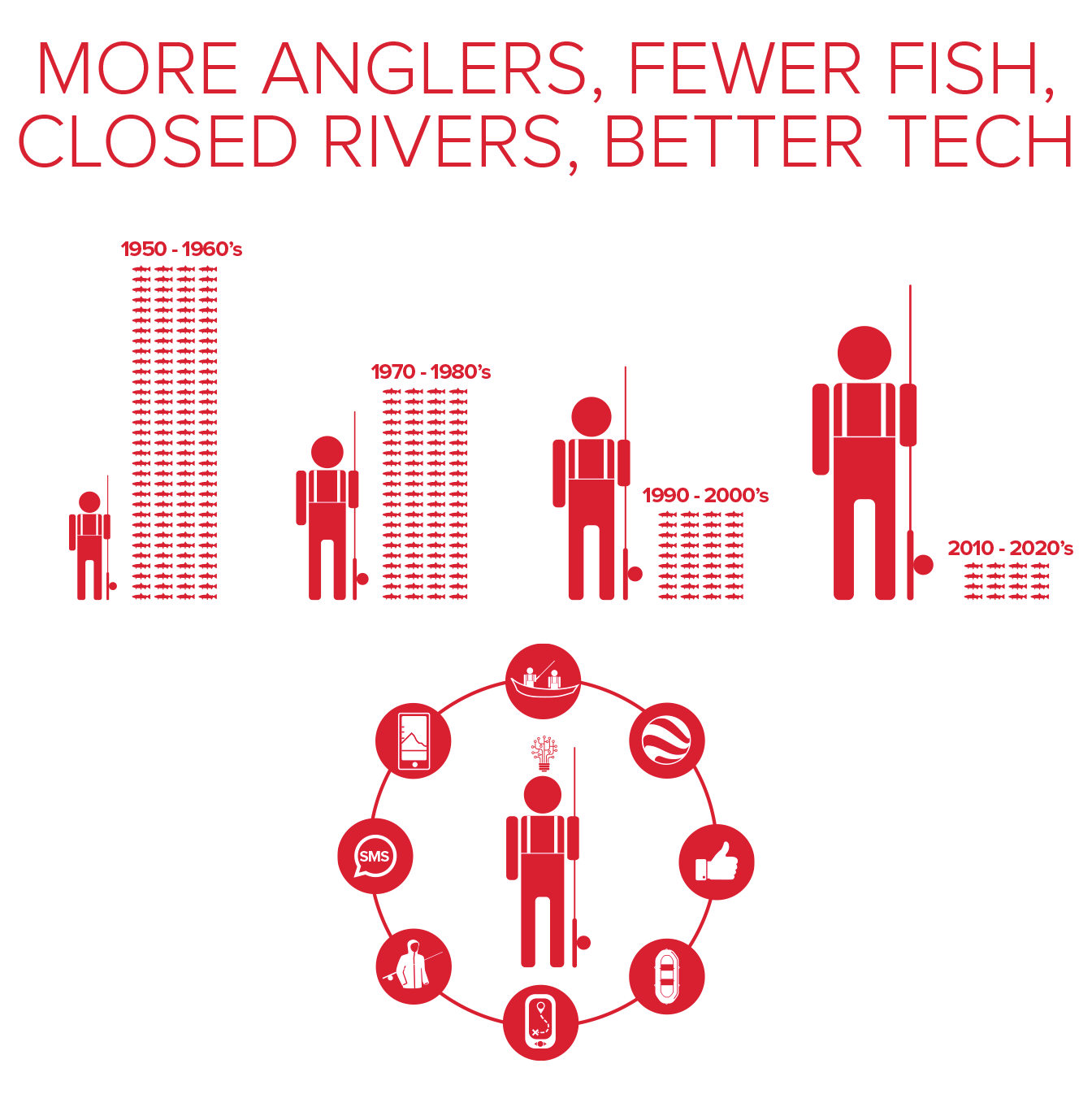 Now or Never - Chapter 2 - Restoration and Recovery — Wild Steelhead ...