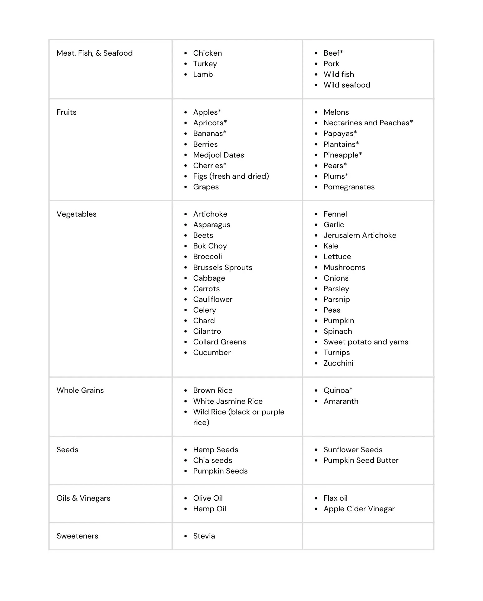 Targeting Inflammation: Elimination Diet — made to move