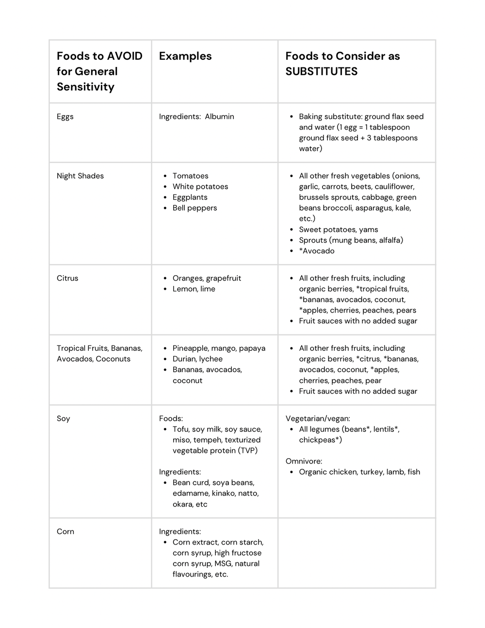 Targeting Inflammation: Elimination Diet — made to move