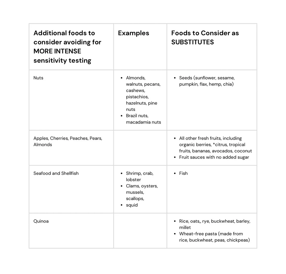 Targeting Inflammation: Elimination Diet — made to move
