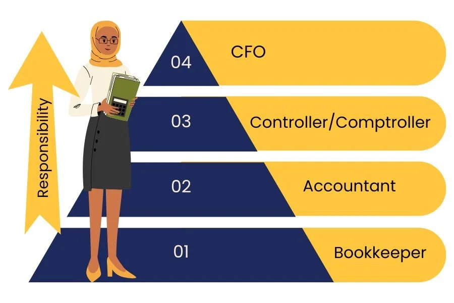 Controller vs. Comptroller Explained — Over Easy Office