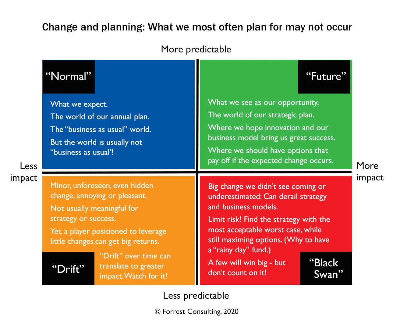 The Black Swan and us — Forrest Consulting