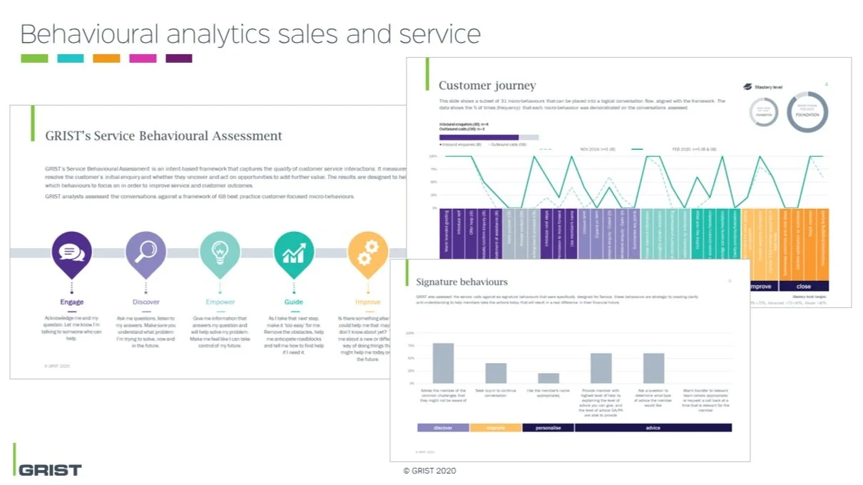 Behavioural analytics — Grist Consulting