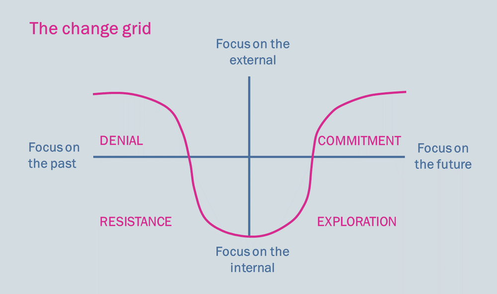 Why change management consultants matter — Grist Consulting