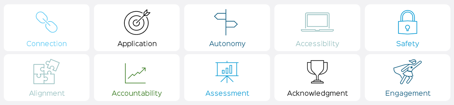 GRIST's Consulting Skills Program 2024 — Grist Consulting