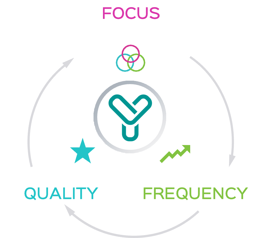 The foundation of contact centre success: building an operating rhythm ...