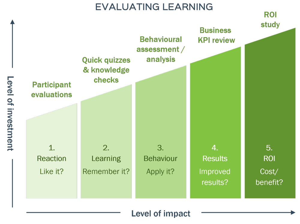 GRIST's Consulting Skills Program 2024 — Grist Consulting