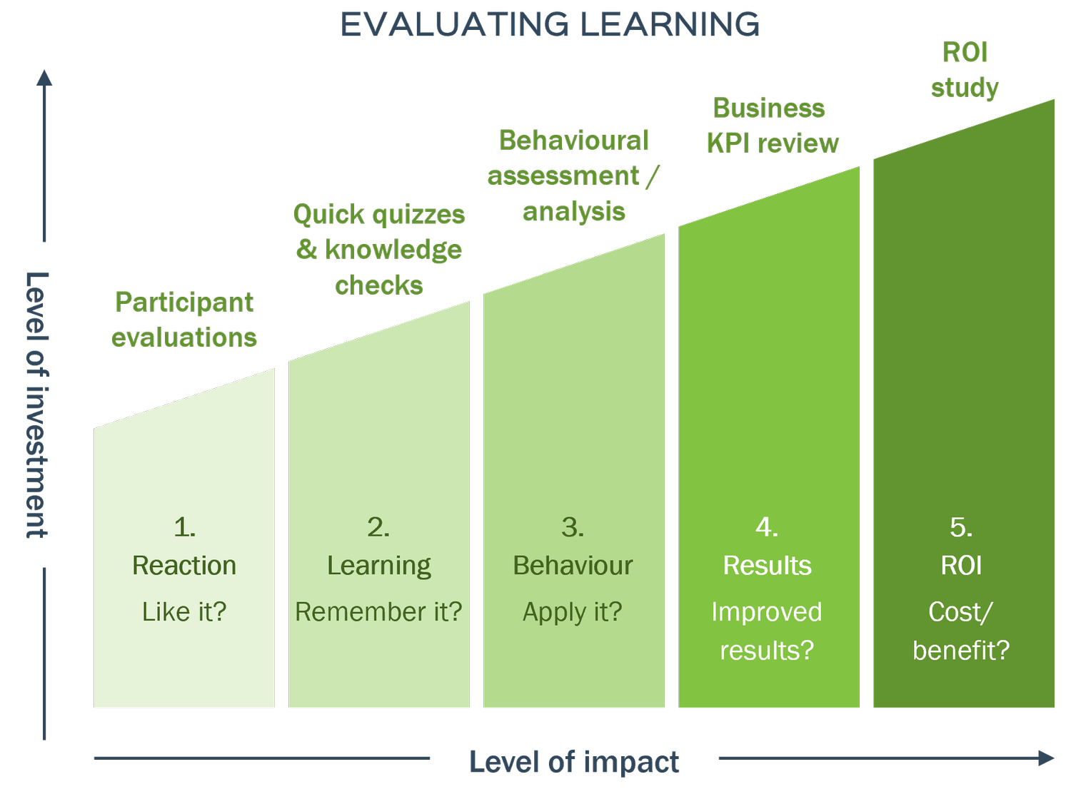 GRIST's Consulting Skills Program 2024 — Grist Consulting
