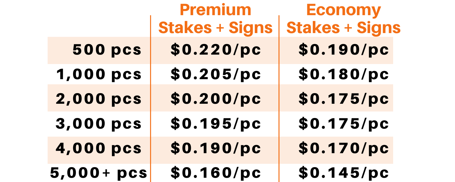 Lawn Treatment Application Signs & Stakes (OHIO) — Great Lakes Marking ...