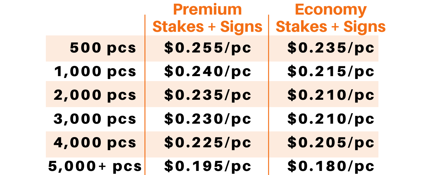 Lawn Treatment Application Stakes & Signs — Great Lakes Marking Products