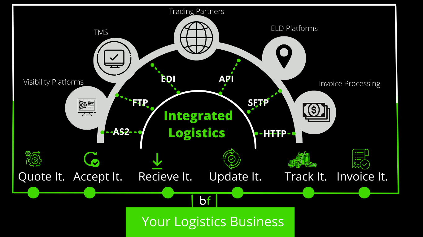 BF | EZ Loader — bitfreighter