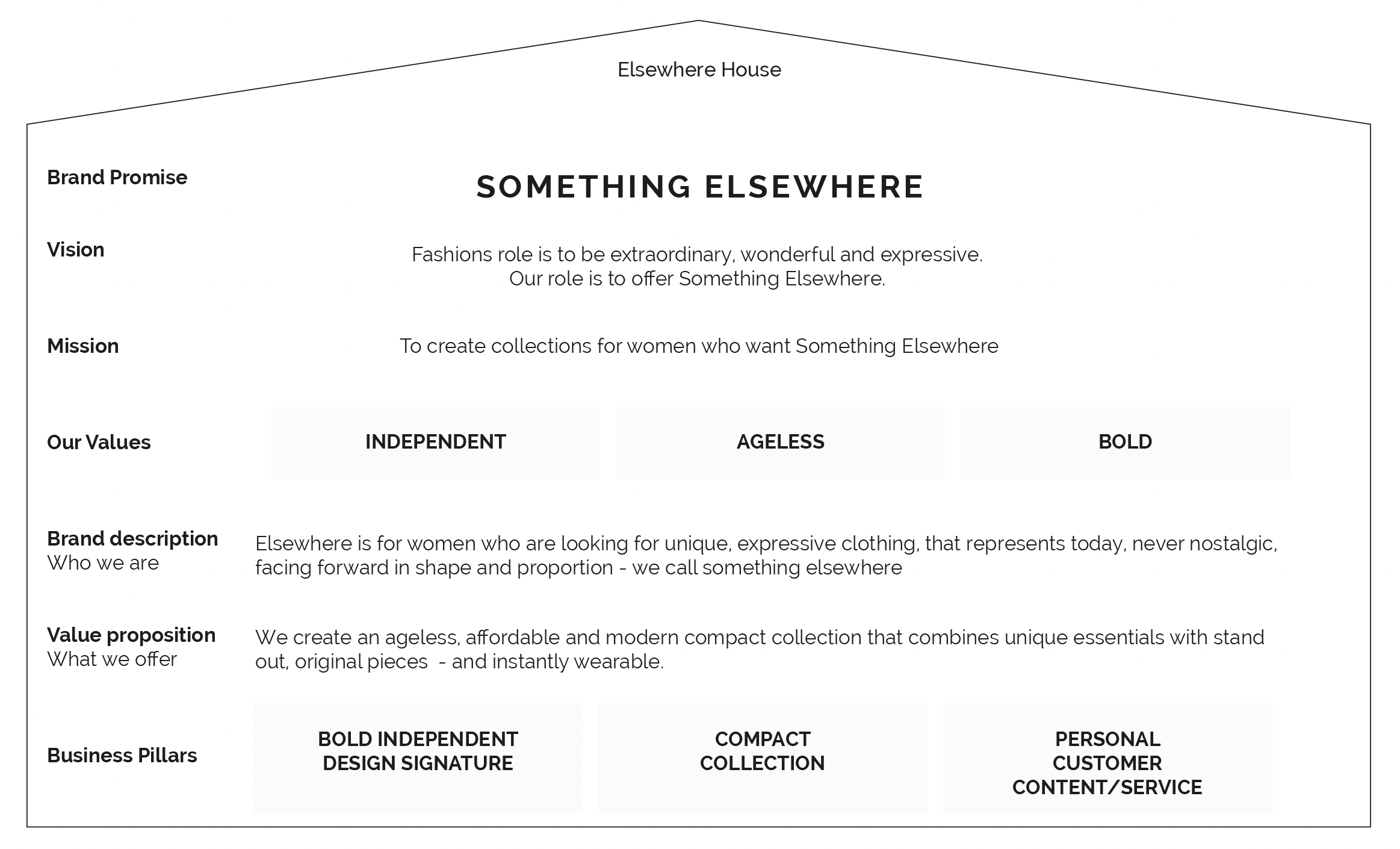 Elsewhere Fashion — Cathal McKee