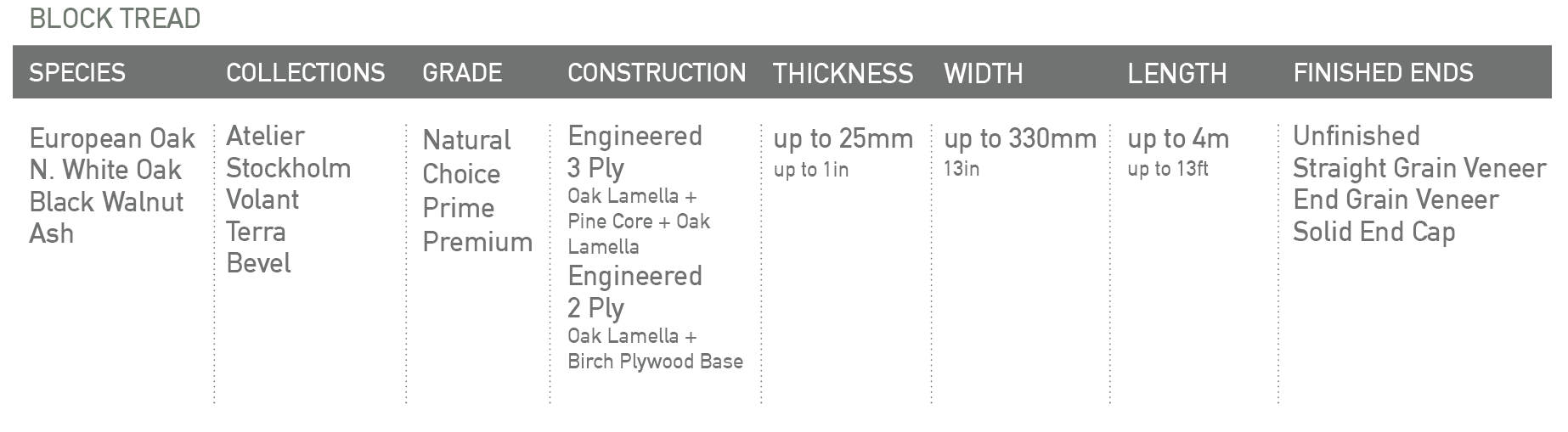 Block Treads | European Oak | MADERA