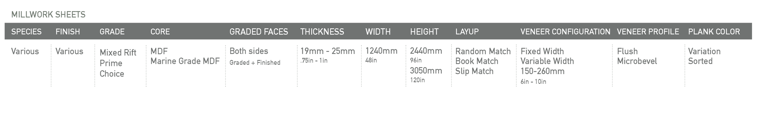 Millwork Sheets | MADERA