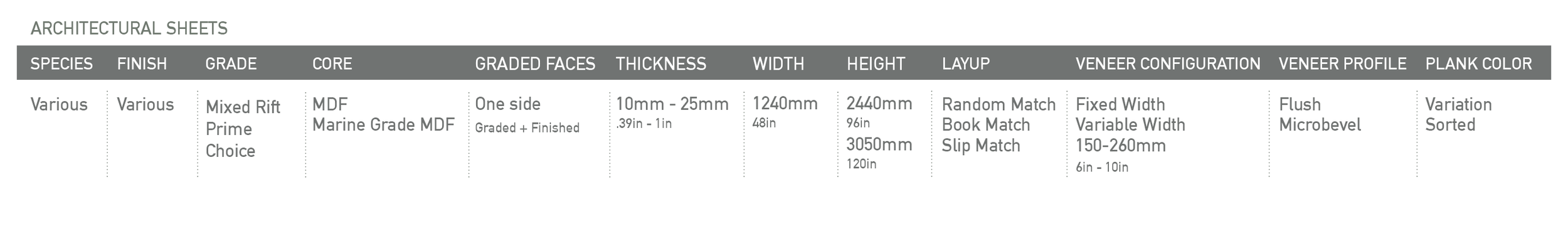 Architectural Sheets | MADERA