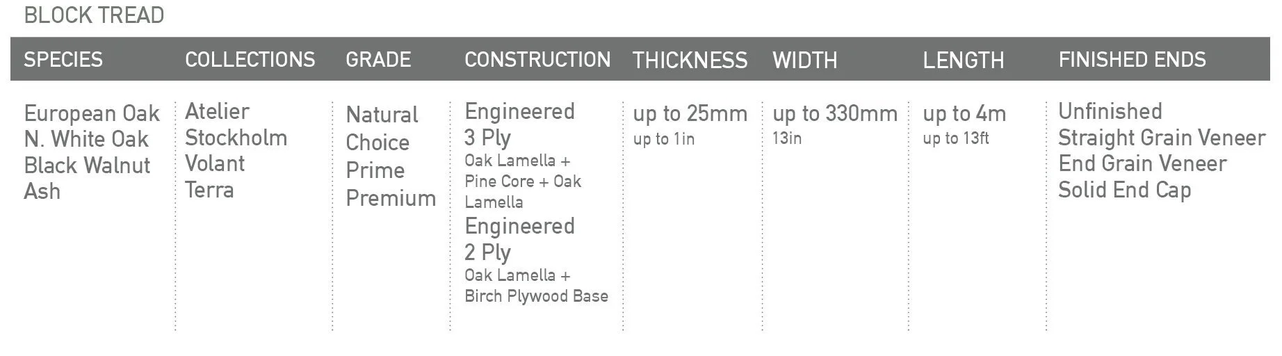 Block Treads | European Oak | MADERA