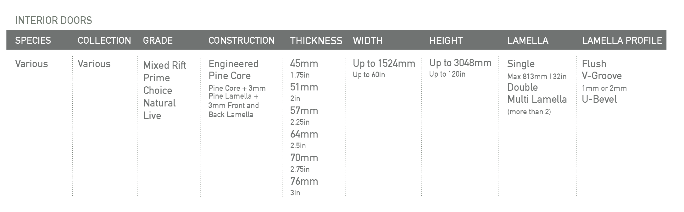 Interior Doors | MADERA