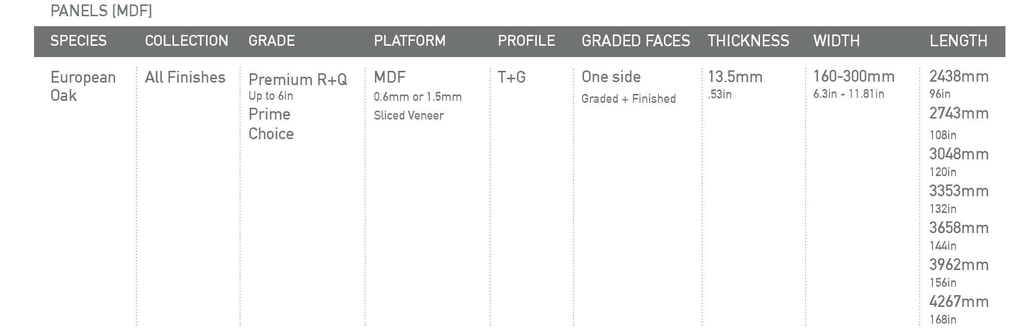 Walls + Ceiling | MDF Panels | MADERA