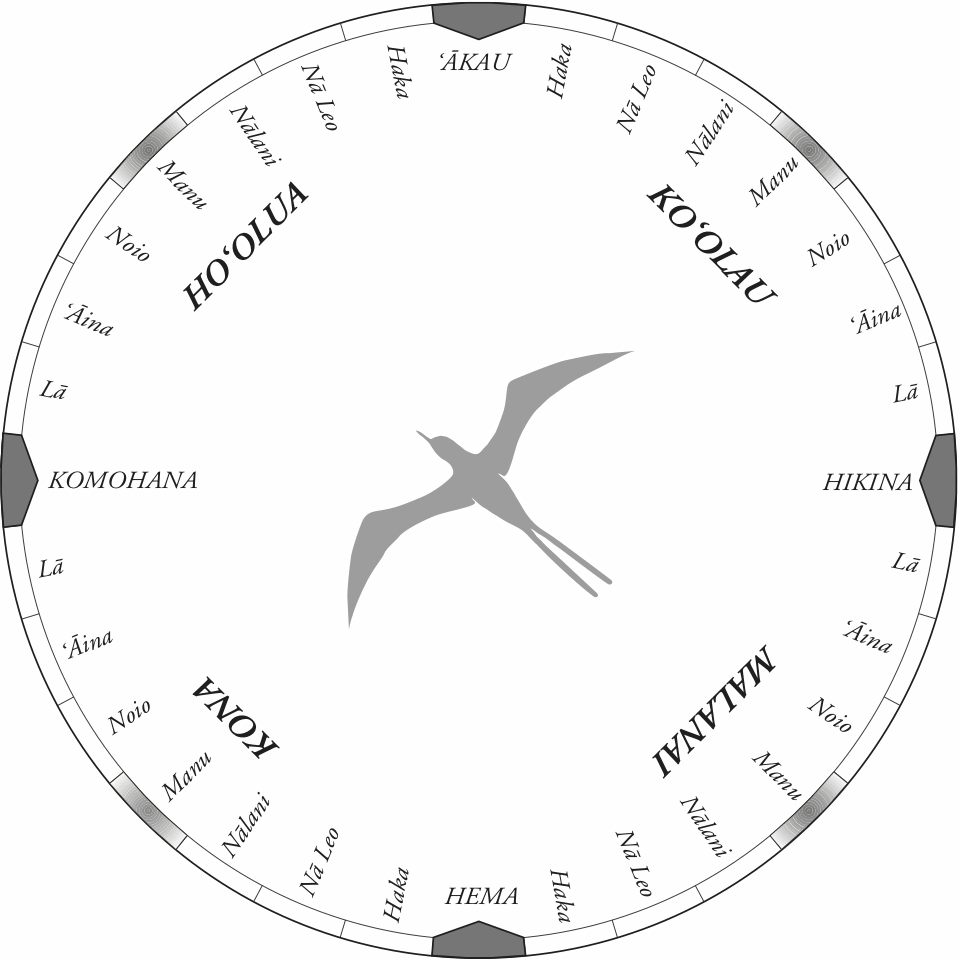 Unit Study: Ancient Polynesian Wayfinding — Let Mama Bee