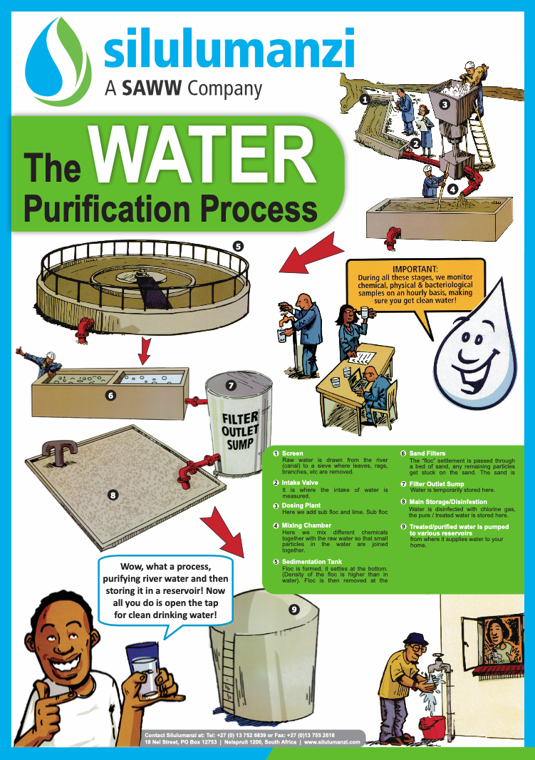 Water Processes — Silulumanzi