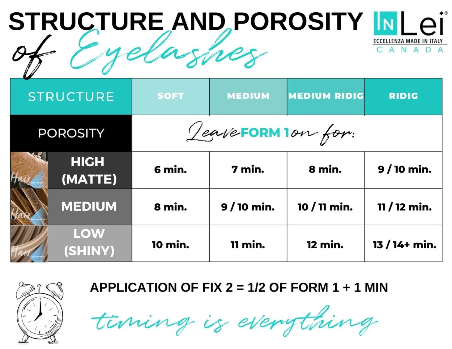 Was your lash lift unsuccessful? | InLei® Canada