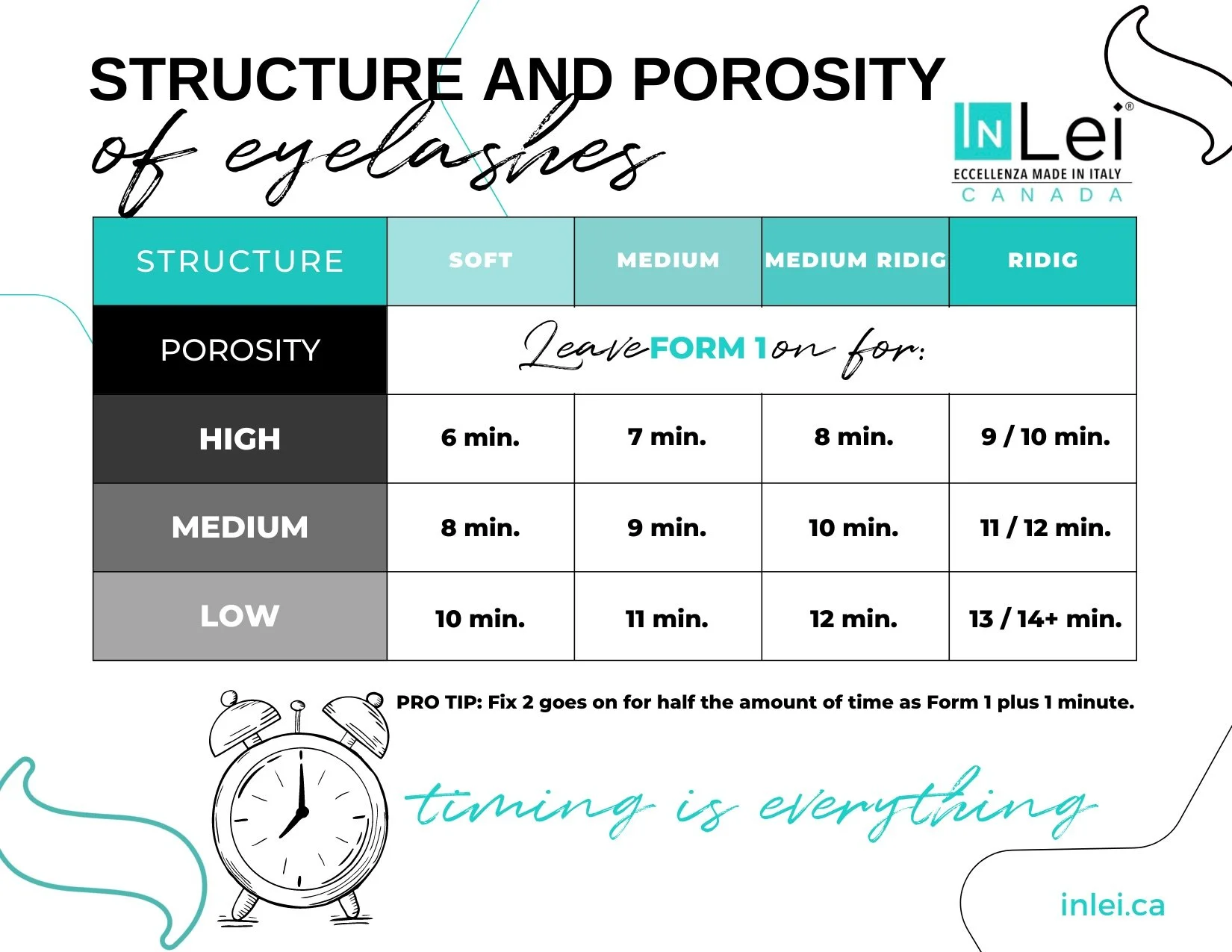 Hair Analysis For Lash Lift and Tint | InLei® Canada
