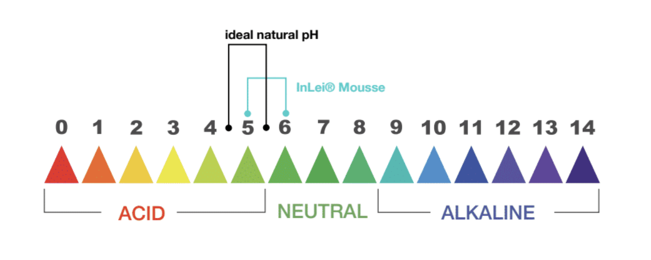 Aftercare | InLei® Canada