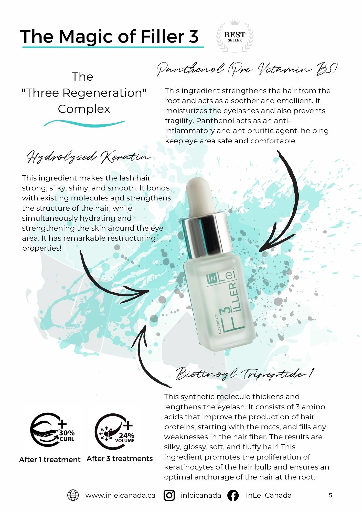 InLei® Product Catalogue | InLei® Canada