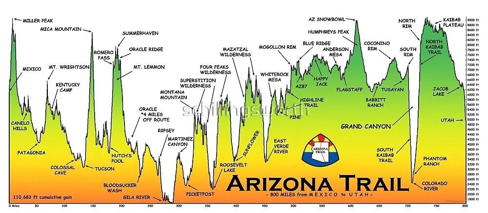 Everything you need to know about the Arizona Trail — USA Adventure Seeker