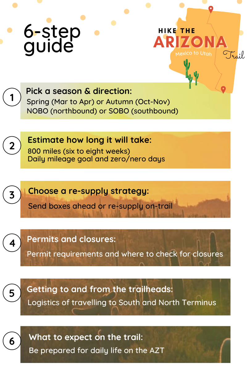 Your 6-step guide to planning the Arizona Trail. — USA Adventure Seeker