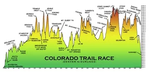 6 step checklist to plan your Colorado Trail thru-hike — USA Adventure ...