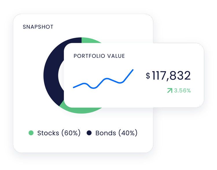 Fiduciary Investment Management— Vision Retirement