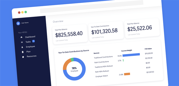 Employee Stock Purchase Plans (ESPPs) and How They Work
