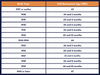 Full Retirement Age for Social Security, Explained