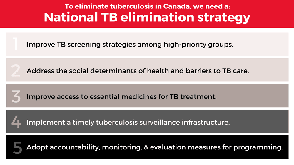 All Campaigns — Stop TB Canada