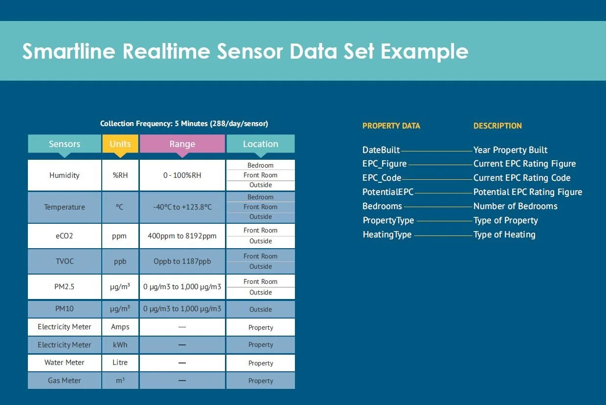 Data — Smartline