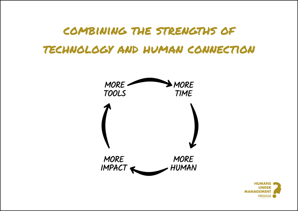 Think Hard: Embracing Technology and the Human Connection in the ...