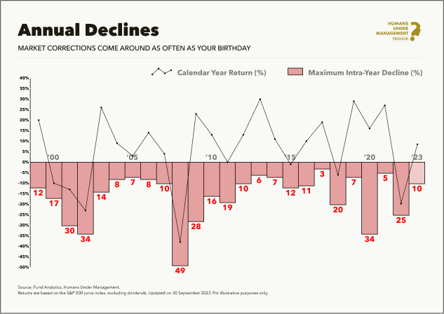 Visuals — Humans Under Management