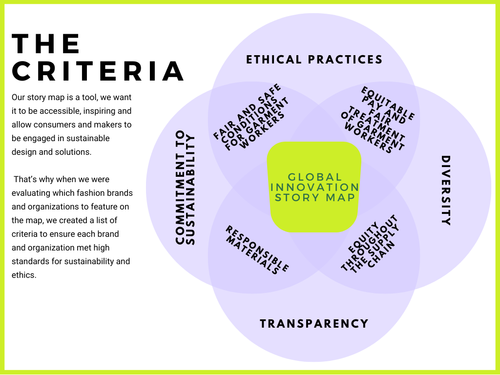 The Global Innovation Story Map — Threading Change