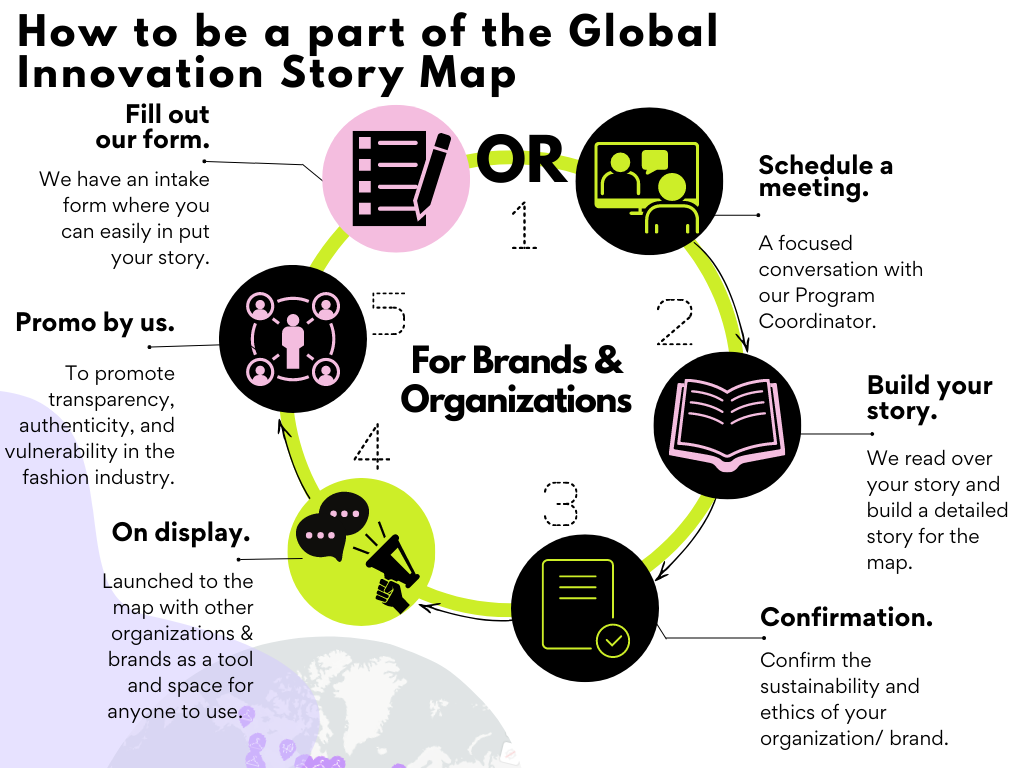 The Global Innovation Story Map — Threading Change