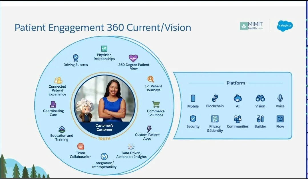 Patient Centricity - MIMIT Health