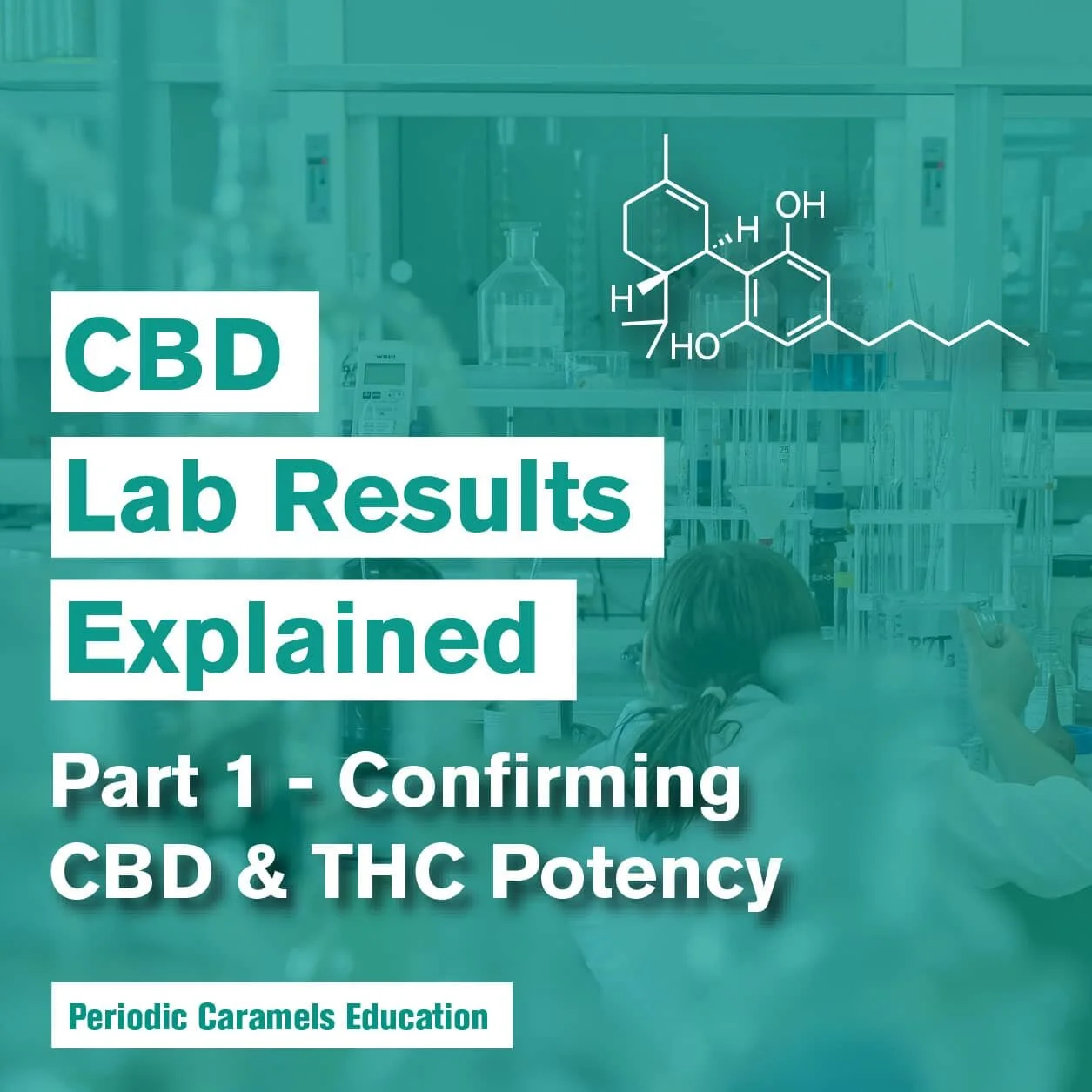 CBD Levels Explained - How To Read Hemp Lab Results — Periodic Caramels
