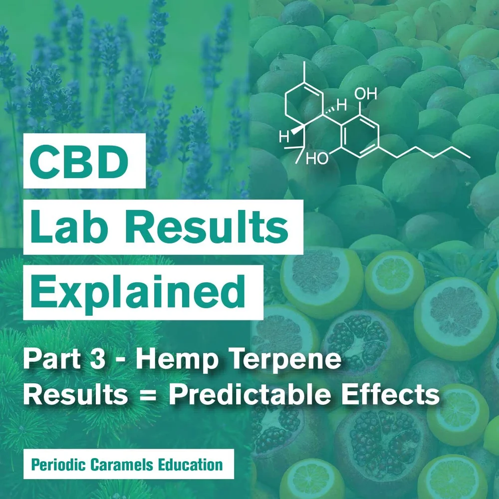 Terpene Lab Results are Key to Great CBD Experiences - Lab Results ...